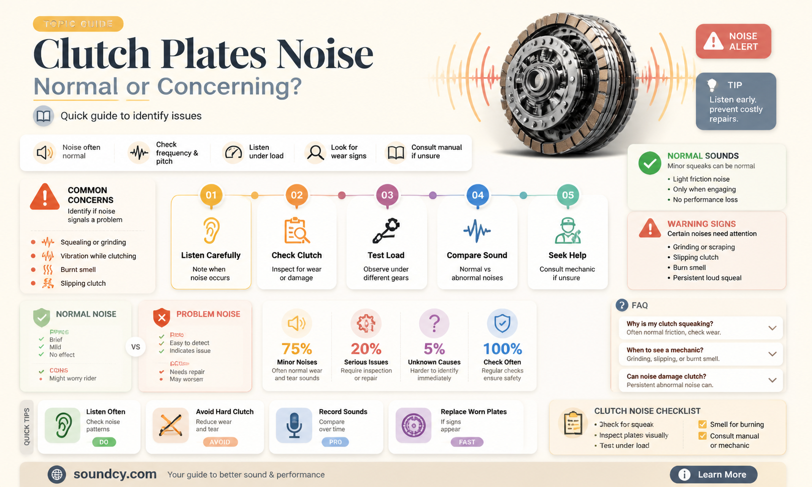Clutch Plates Noise: Normal Operation Or Cause For Concern? | SoundCy