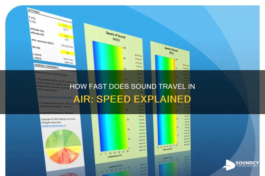 How Fast Does Sound Travel In Air: Speed Explained | SoundCy