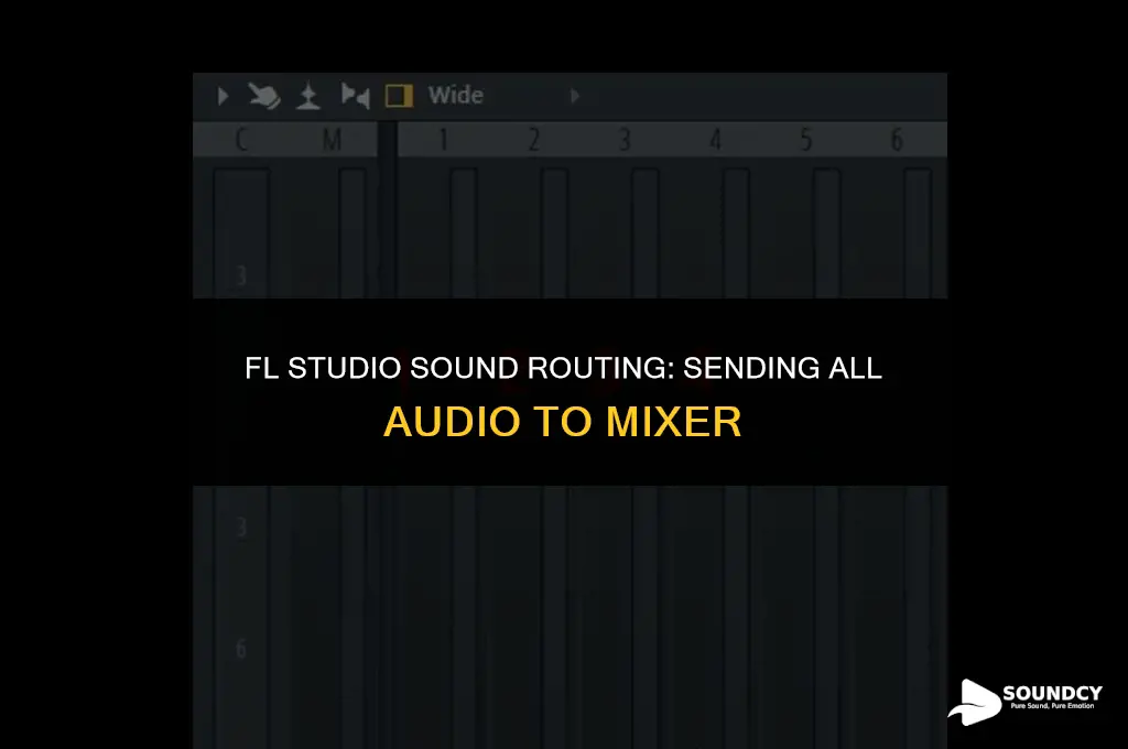 Fl Studio Sound Routing: Sending All Audio To Mixer | SoundCy