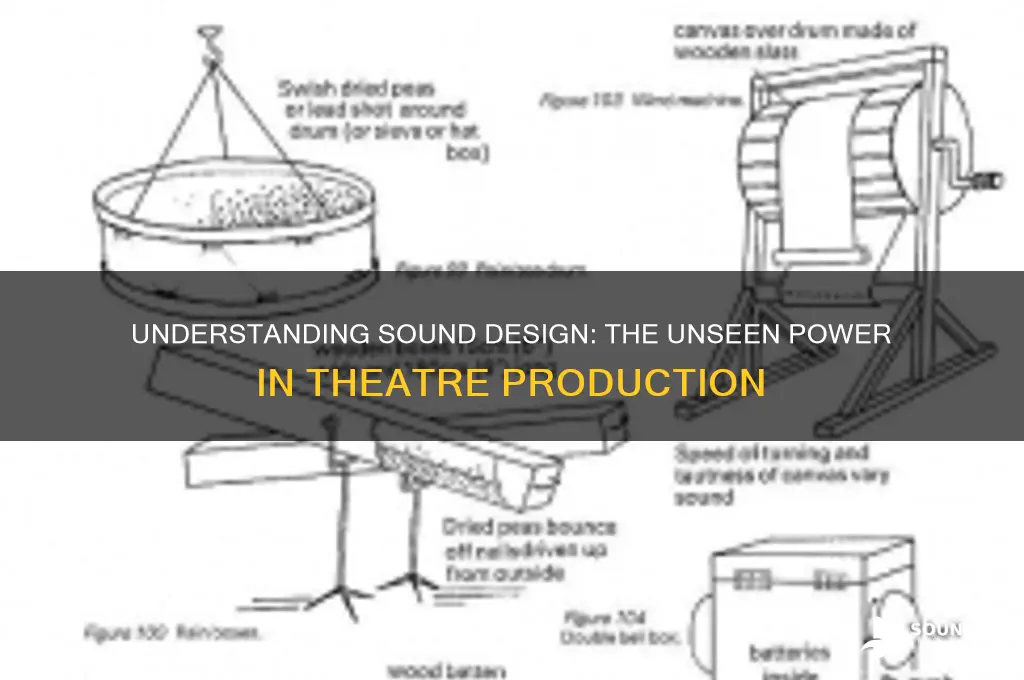 Understanding Sound Design: The Unseen Power In Theatre Production ...