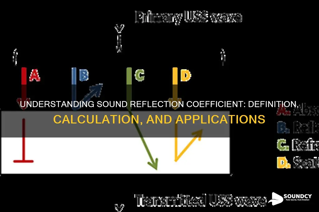 Understanding Sound Reflection Coefficient: Definition, Calculation ...